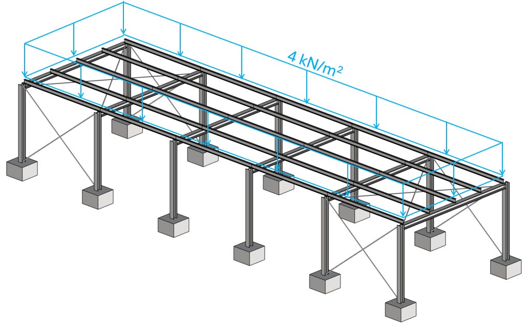 Vertical Load Transfer - by Laurin Ernst