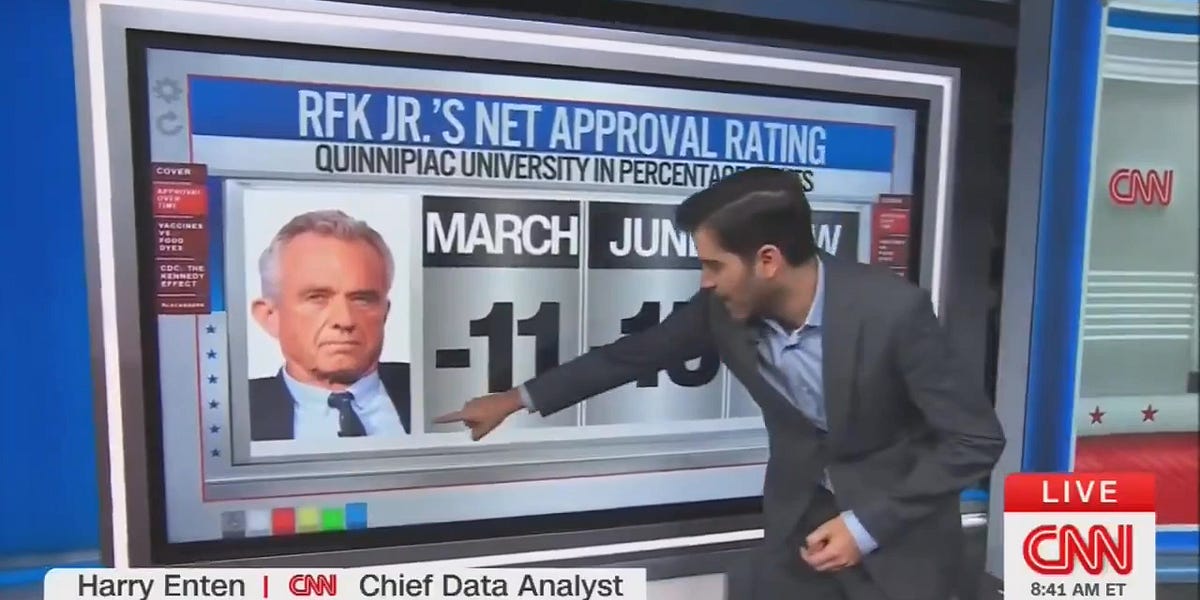 BREAKING: RFK Jr.’s Numbers Are Crashing – And Democrats Should Pay ...