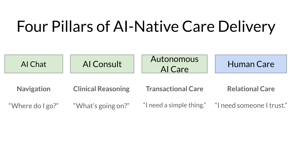 AI-Native Care Delivery - by Byron Crowe - Always On Call