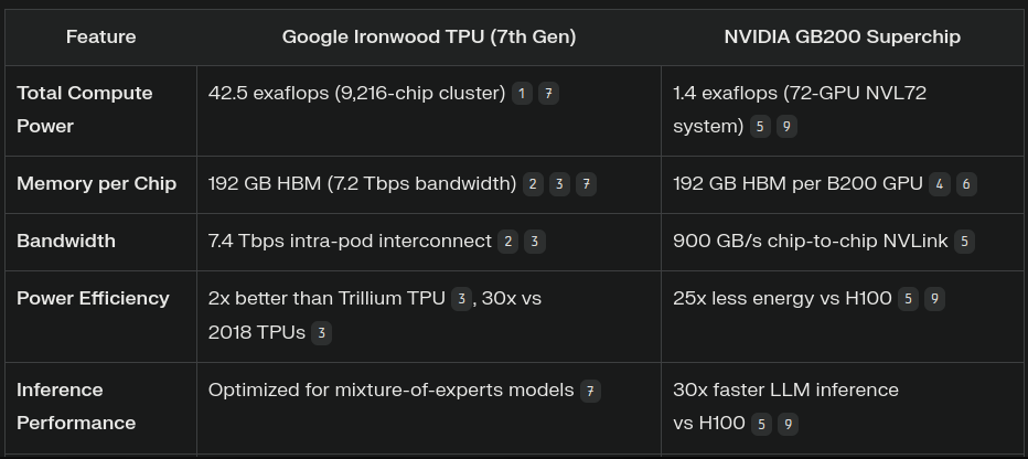 Google Just Won the AI Race - Neural Foundry Substack