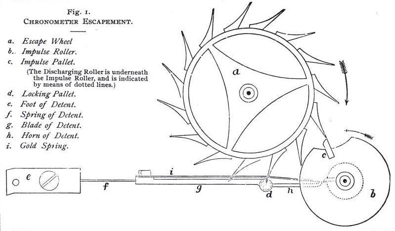 John Harrison: The Carpenter Who Solved the Longitude Problem