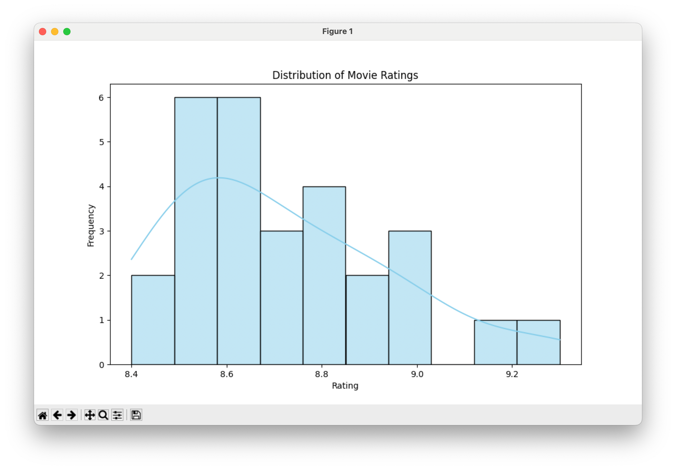 Movie Imdb Data Analyzer With Python By Ardit Sulce