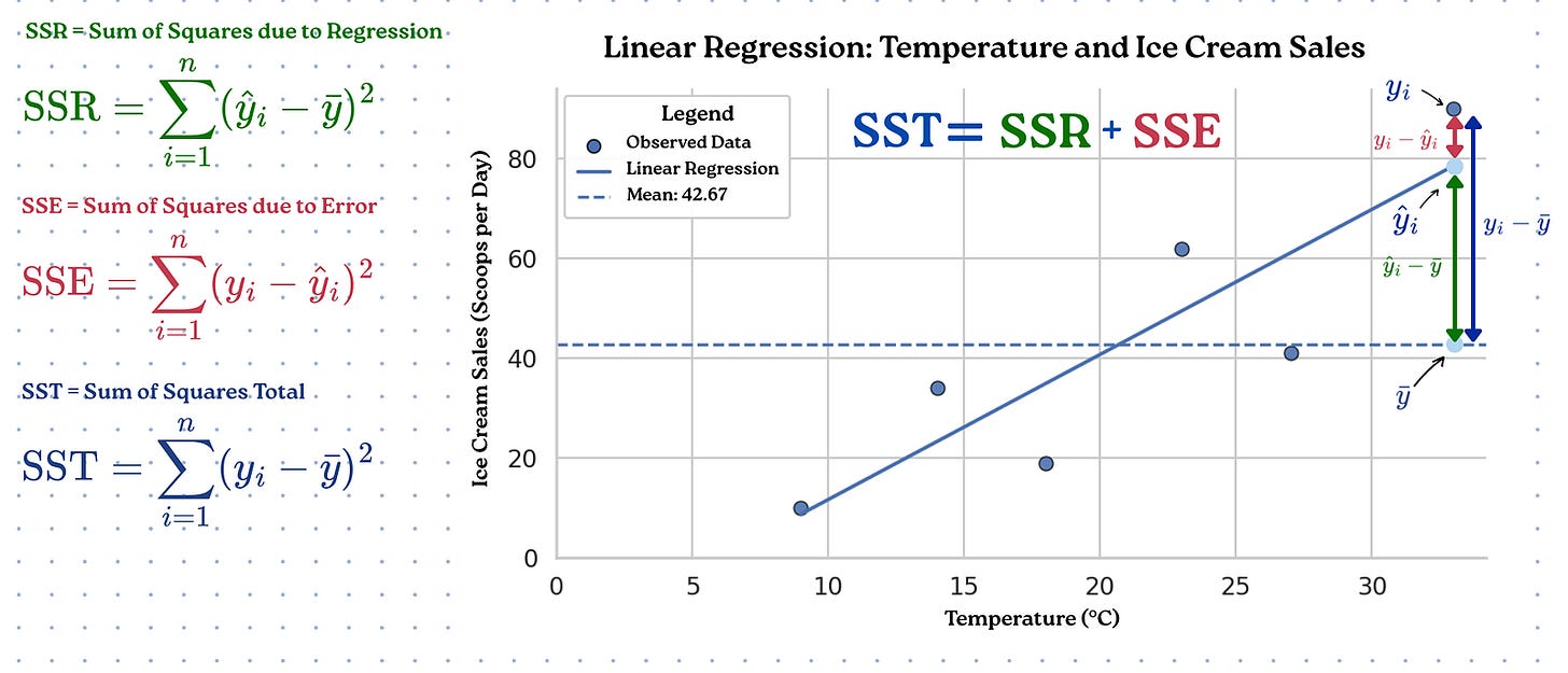 The 7 Regression Metrics Every Data Scientist Should Master