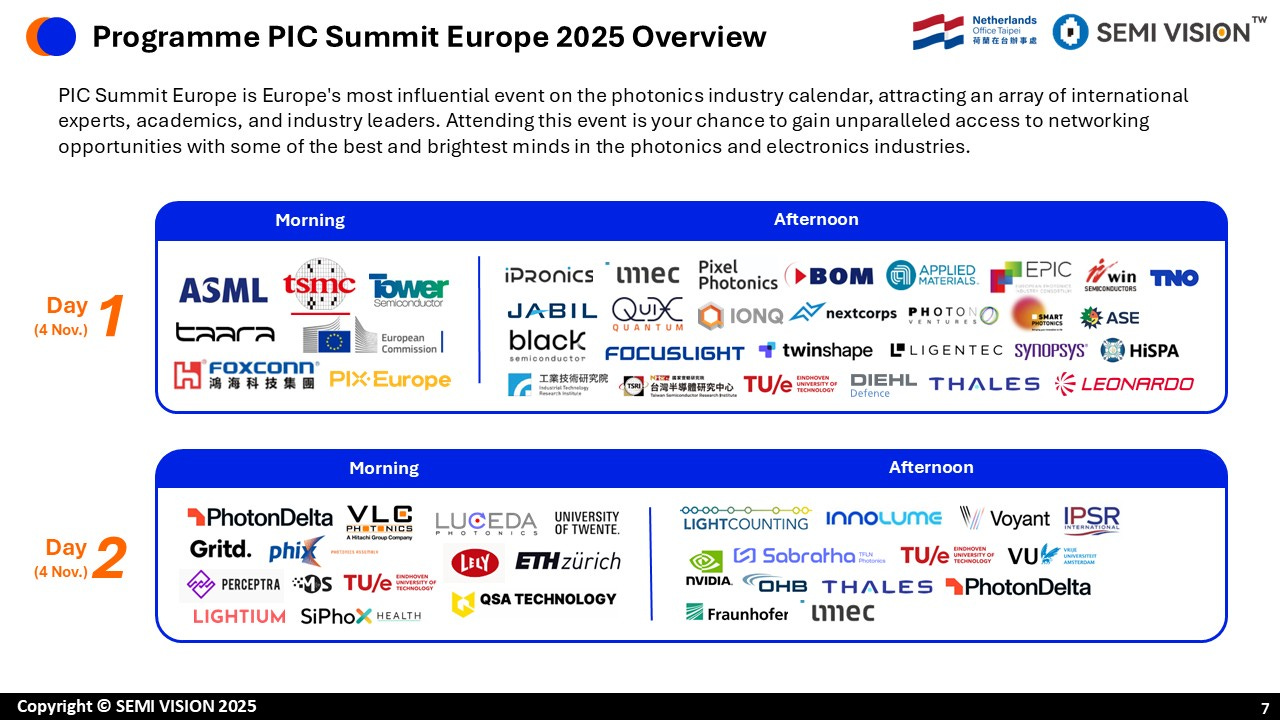 Co-Creating the Future of Integrated Photonics: Insights from ...