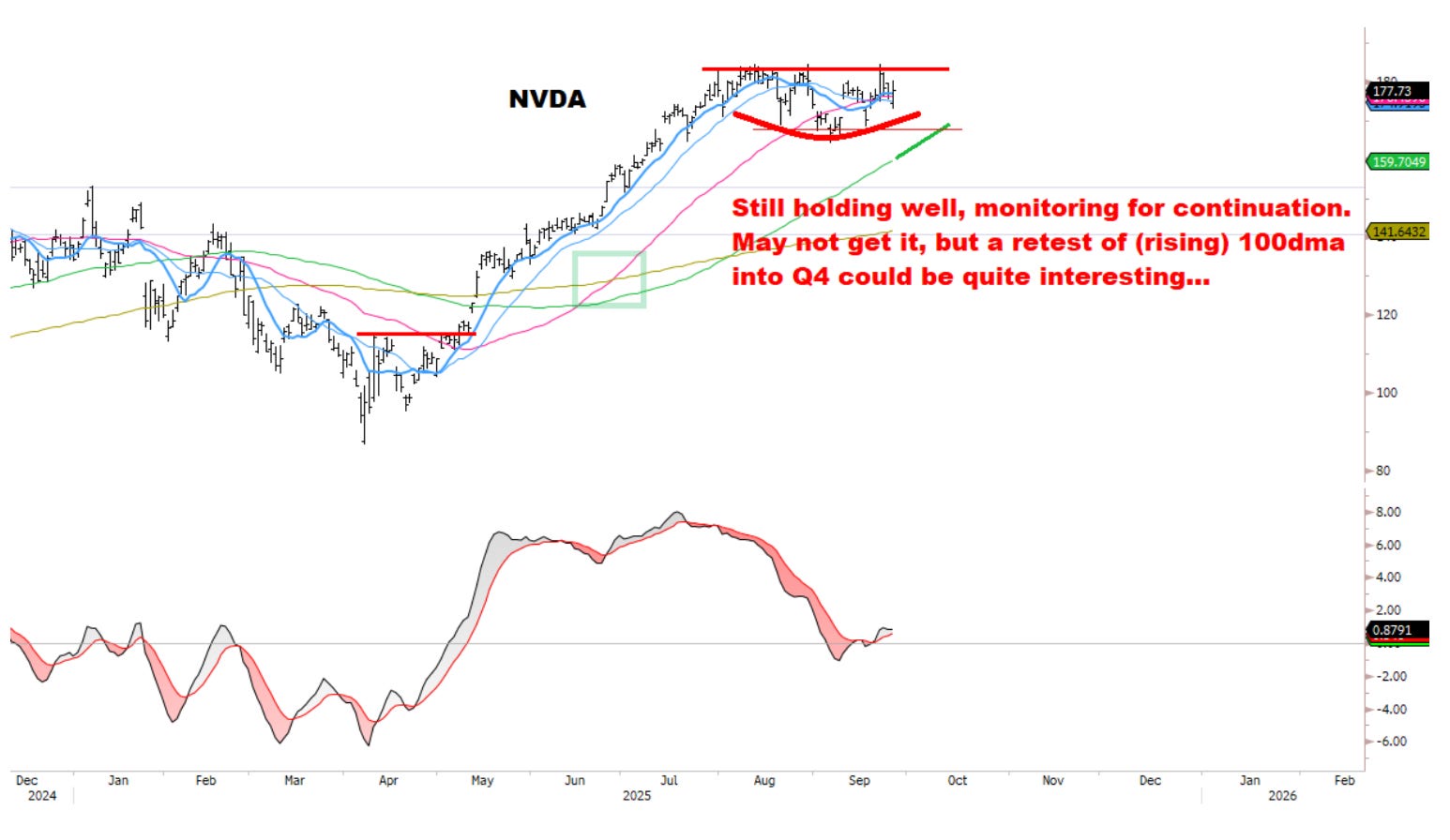 TMT Breakout + Macro Charts: Sentiment/Positioning/Narrative/Chart Roundup