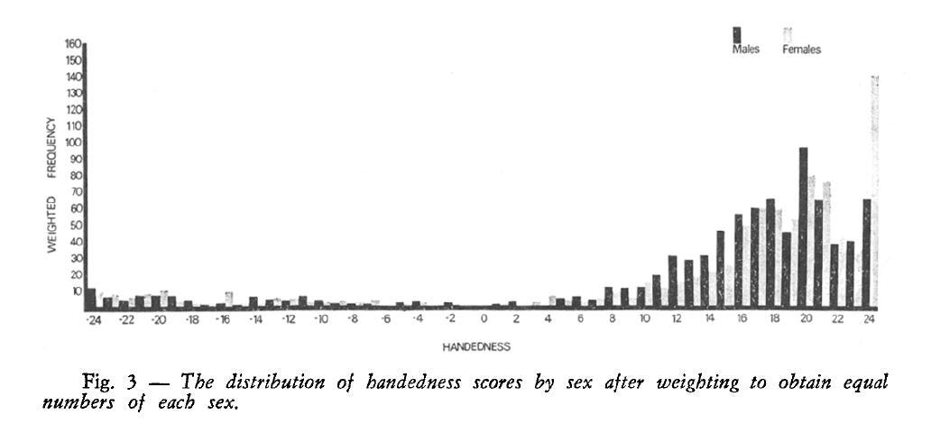 Are You Mixed-Handed? - by Susan Crockford - Biology Bites