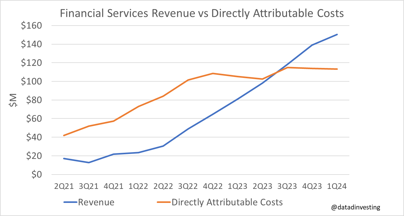 SoFi: Going from 0 to 60 (cents of EPS)