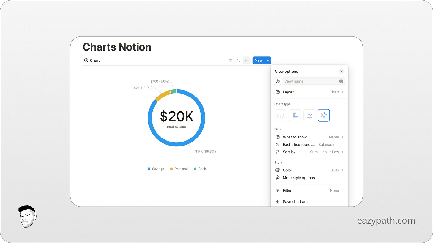 A Comprehensive Guide To Notion Charts - by Jean Remi