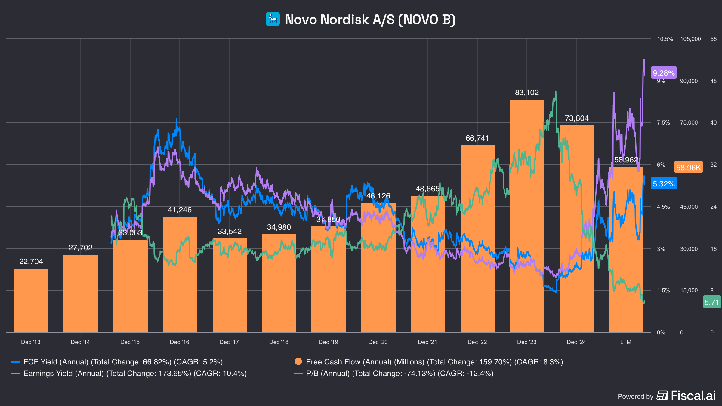 Novo’s crossroads and the triple agonist era, and why Novo needs M&A to ...