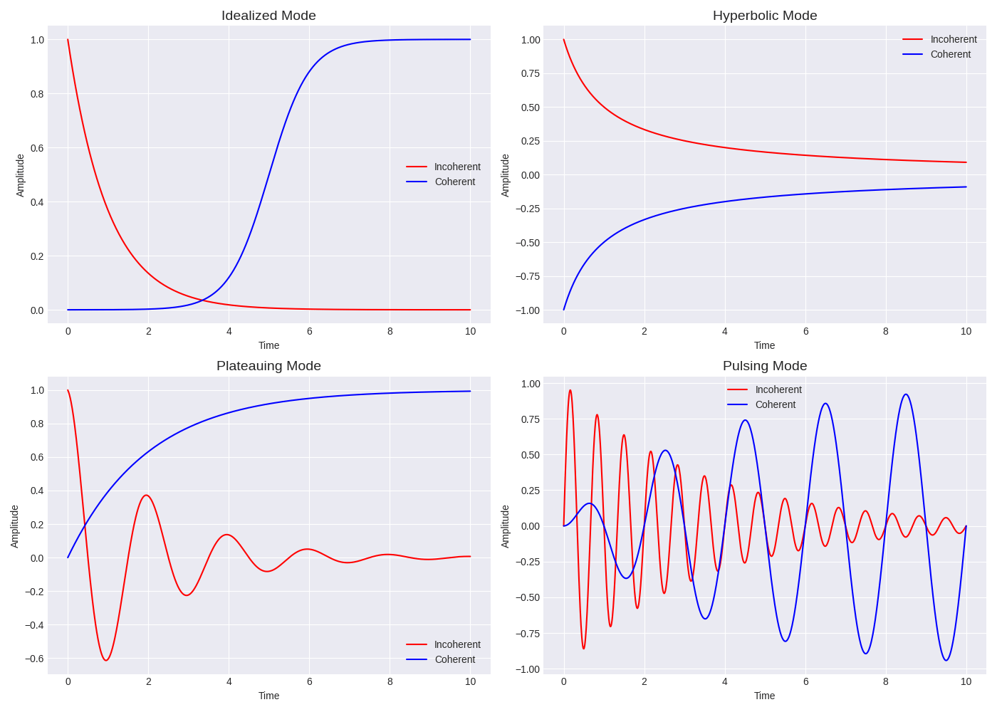 Expanding our Definition of Entropy - by Vinyasi