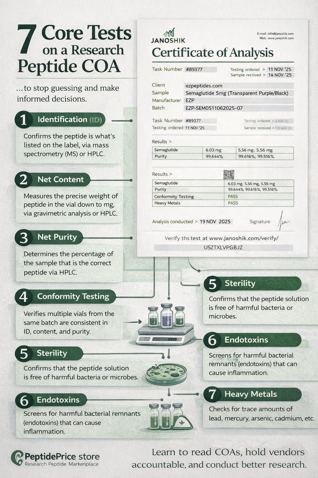 🔬 COA Breakdown: Every Test on a Certificate of Analysis (and What It ...