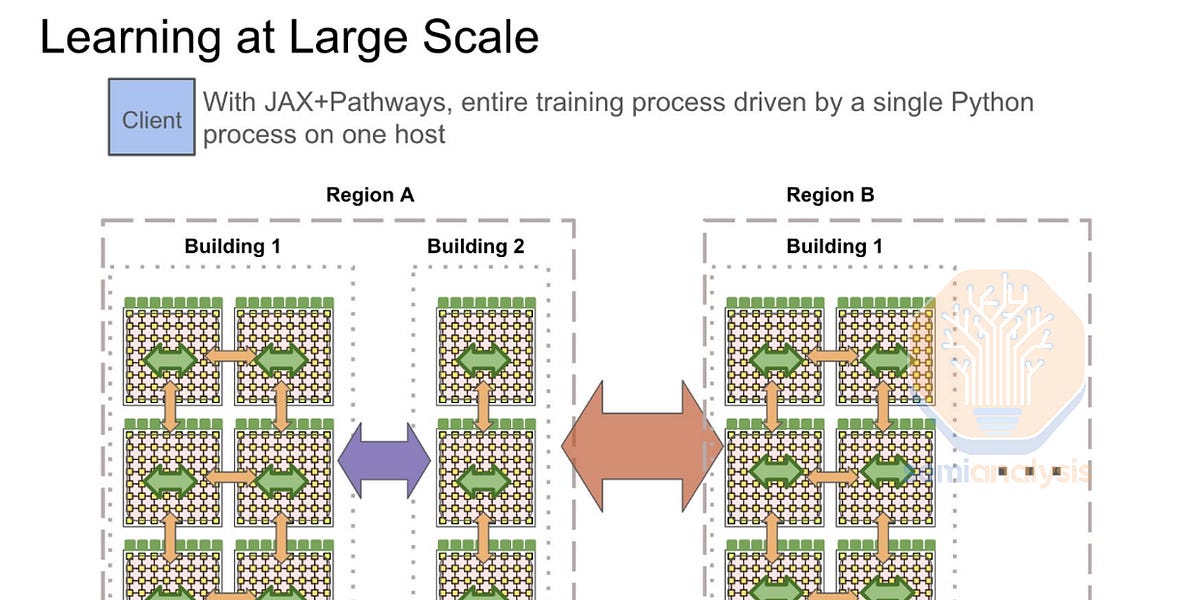 Multi-Datacenter Training: OpenAI's Ambitious Plan To Beat Google's ...