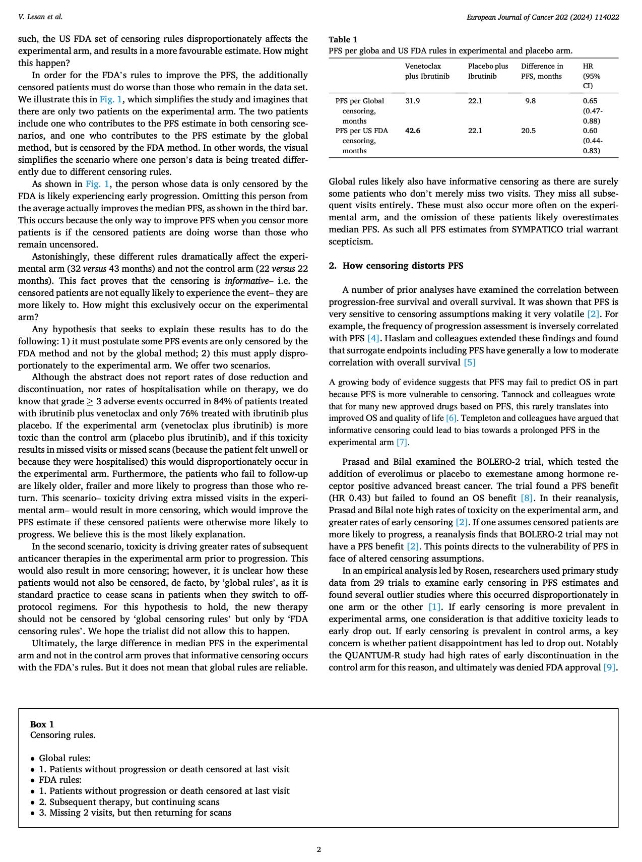 FDA's censoring rules doubled the PFS difference, how is this possible?