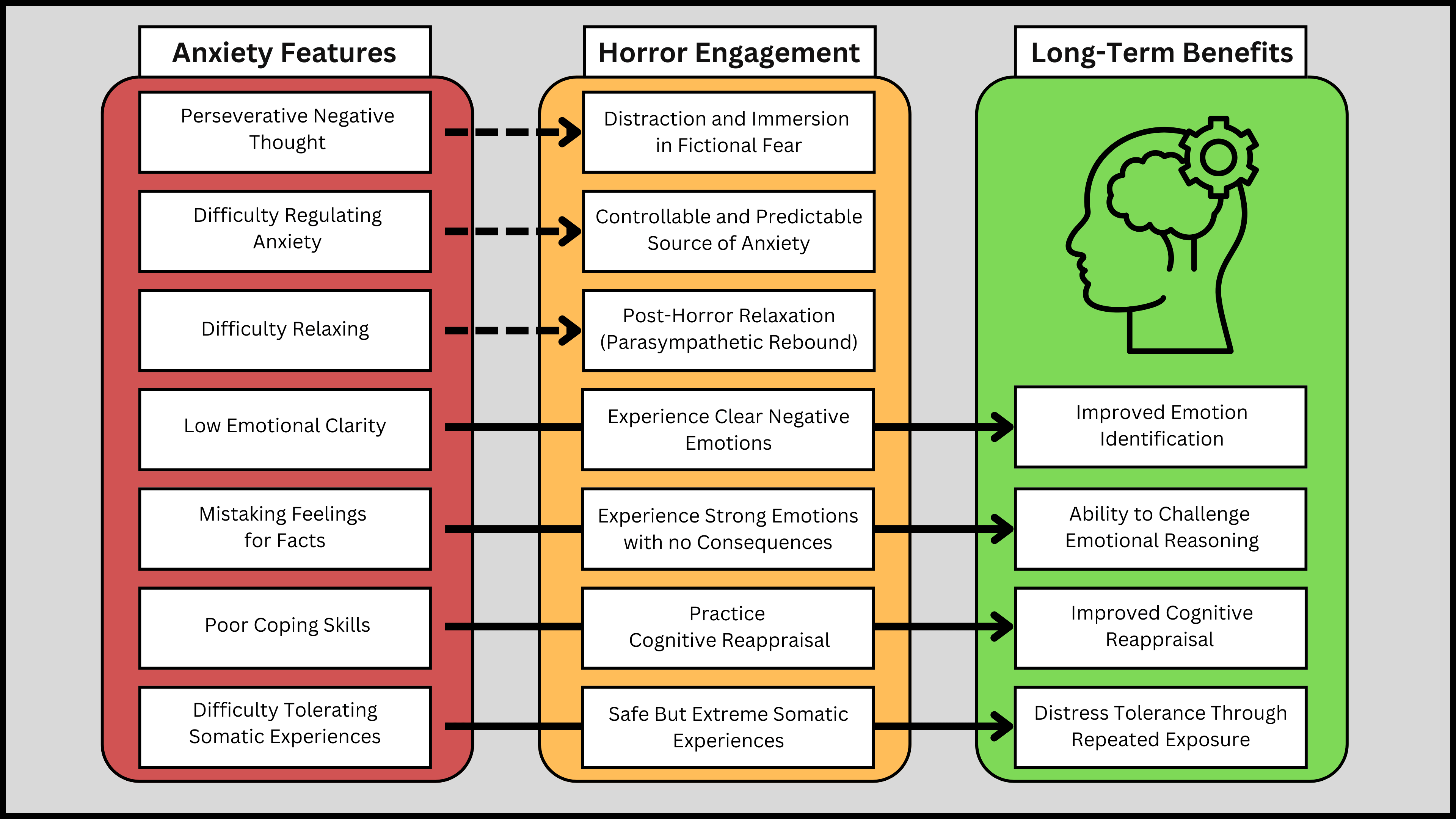 A Guide for Building Psychological Resilience with Horror