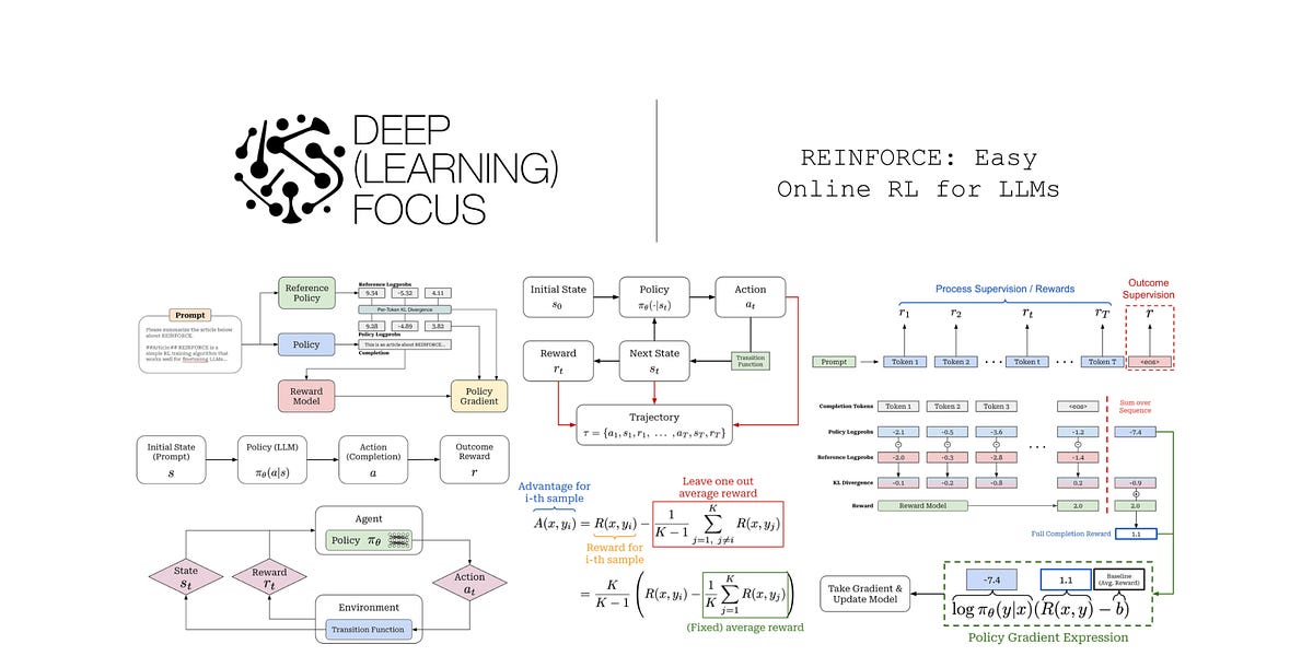 REINFORCE: Easy Online RL for LLMs