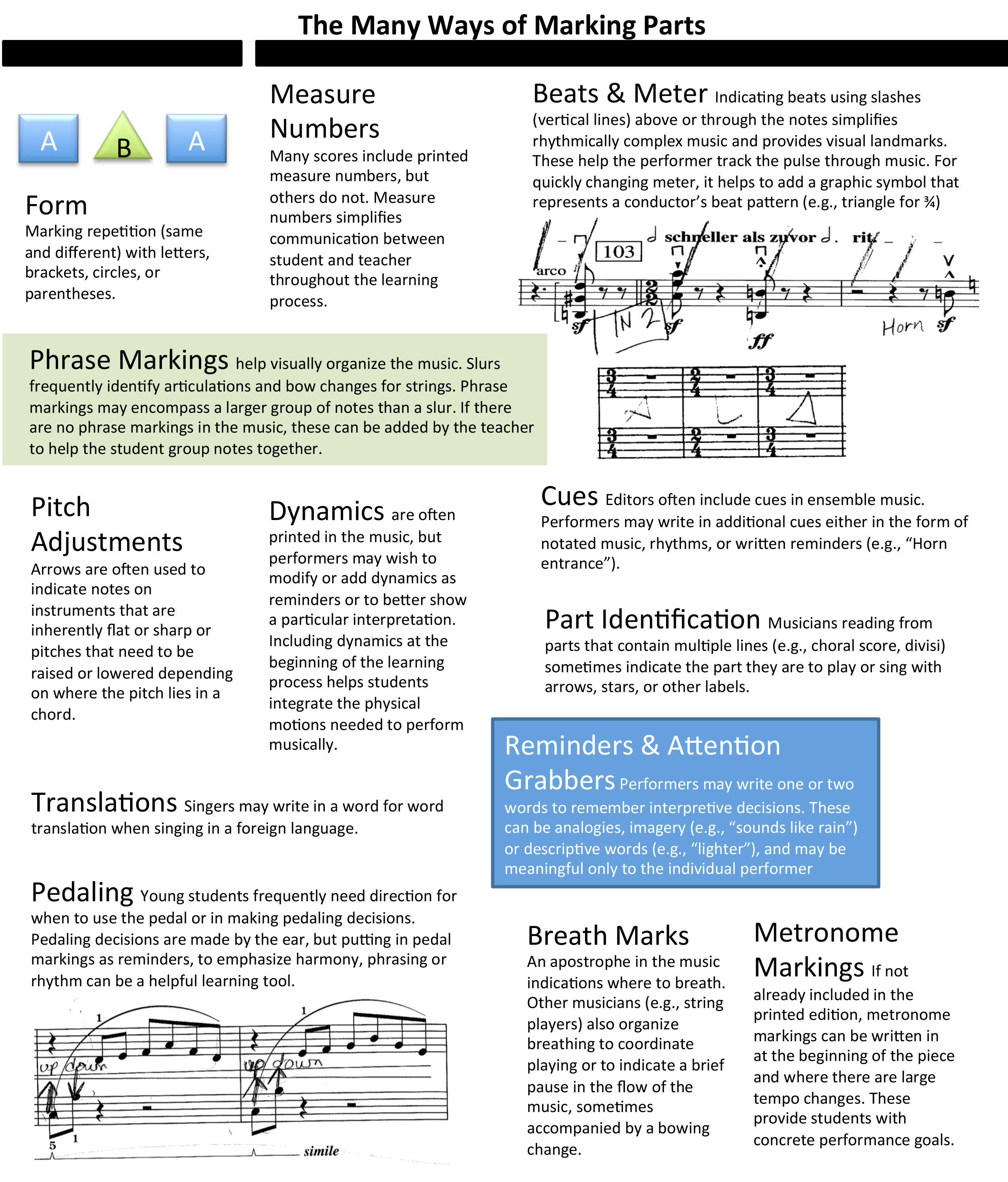 The Art of Annotation - by Jennifer Mishra