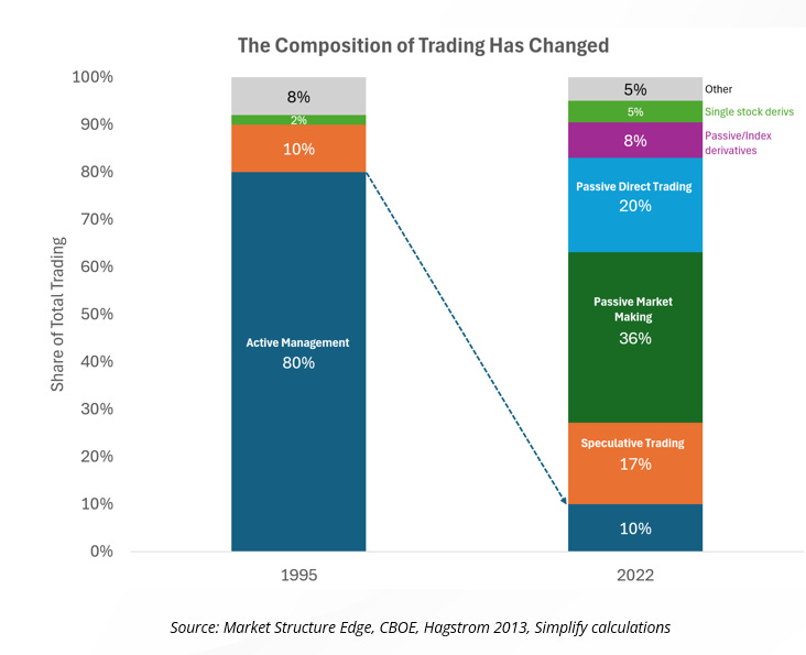 Yes, I give a fig... thoughts on markets from Michael Green | Michael W ...