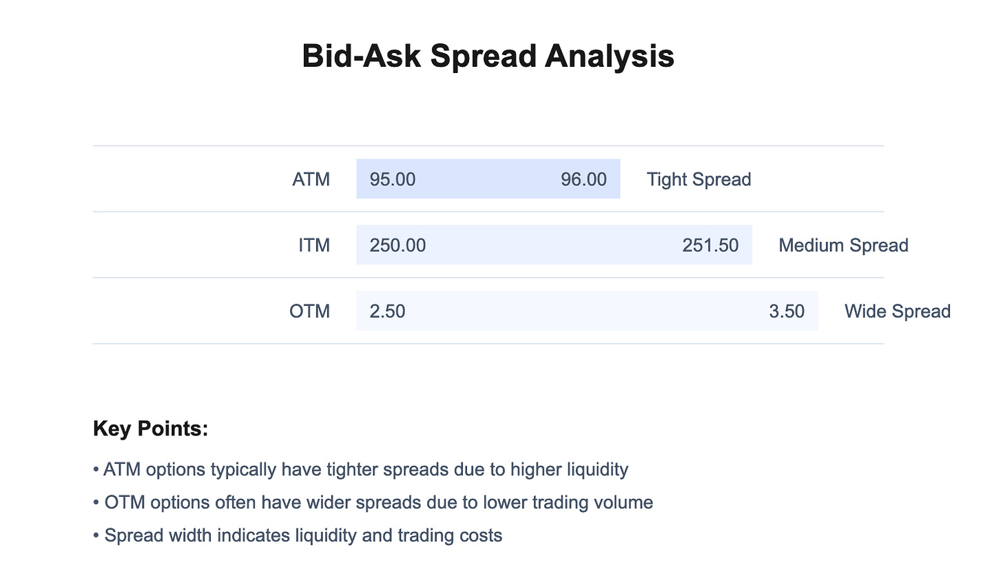 8. How to Read an Option Chain in India - Sahi's Newsletter