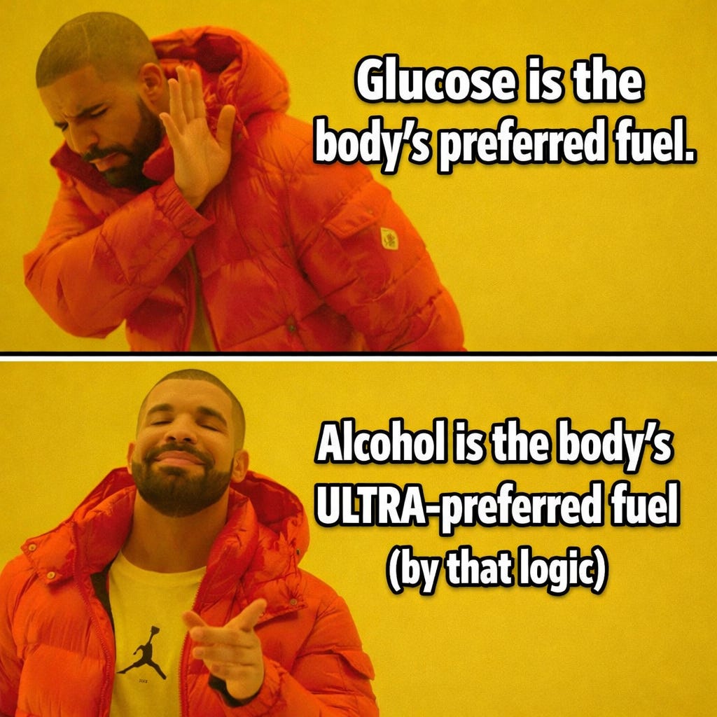 Alcohol: The Body's REAL Preferred Fuel? (Or Why 'Preferred' is a ...