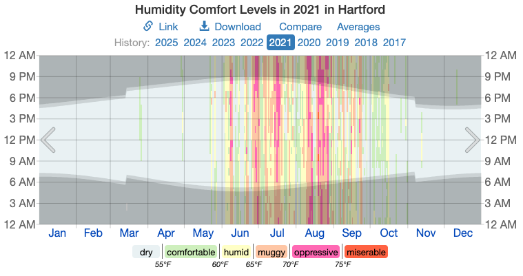 Templeton Times: Behavioral Response to Climate Changes Causes ...