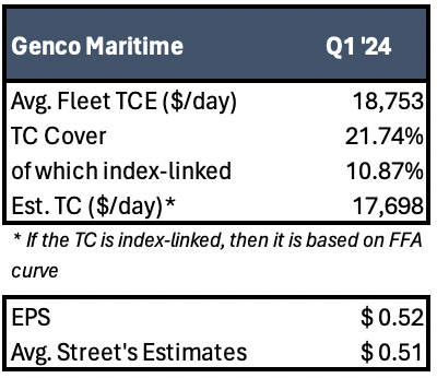 Dry Bulk - Q1 '24 Earnings Preview - by LZ - Nortilus