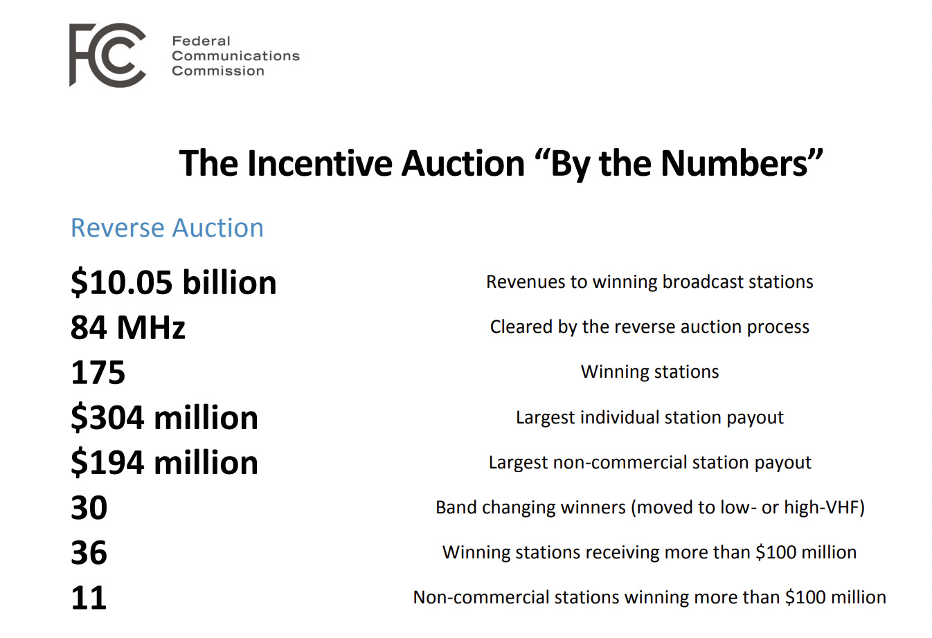 Lecture 4: Market Tools Part B - Incentive Auctions and Other Tools