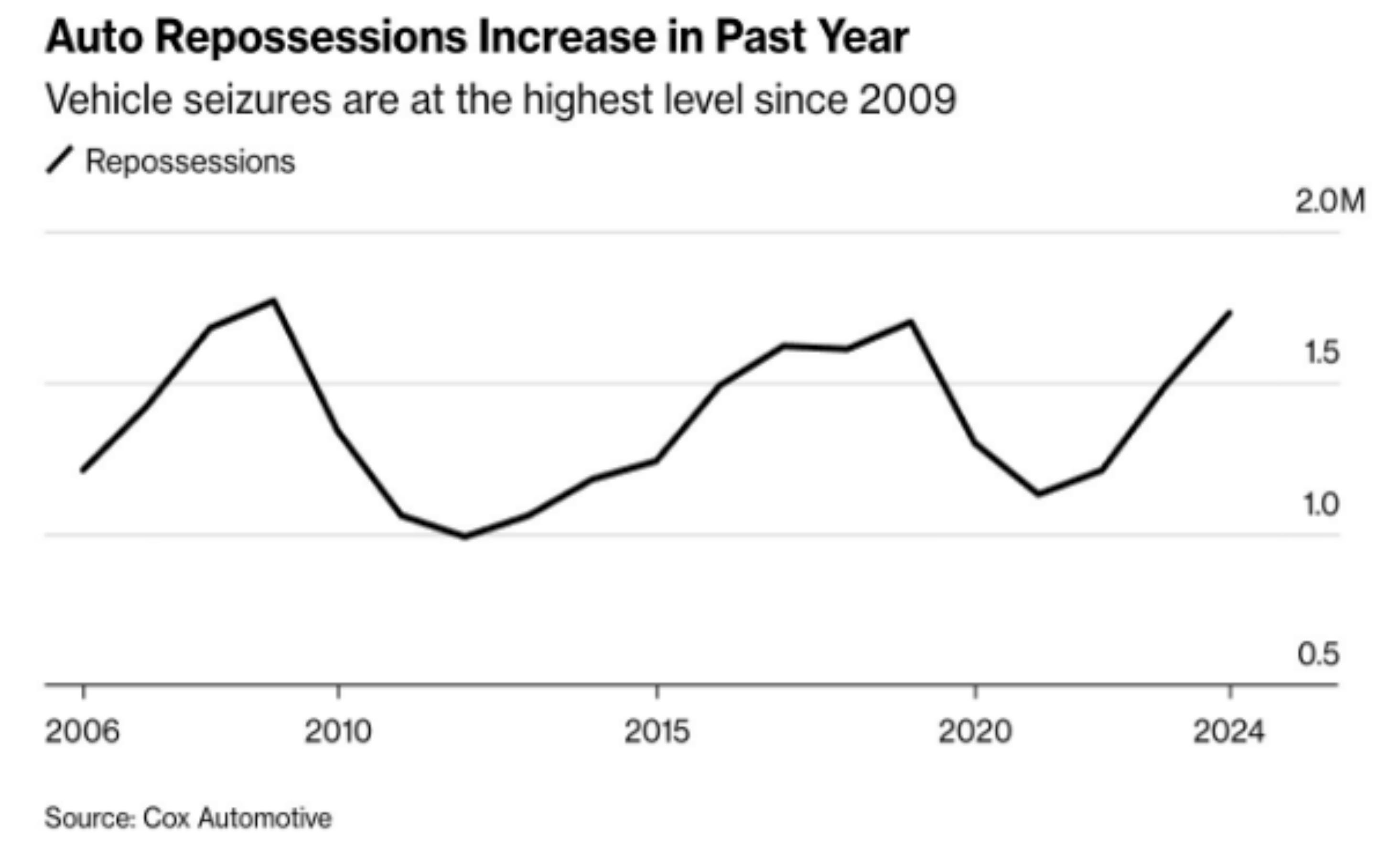 It's About to Get Ugly for $CVNA - by Matt Scott