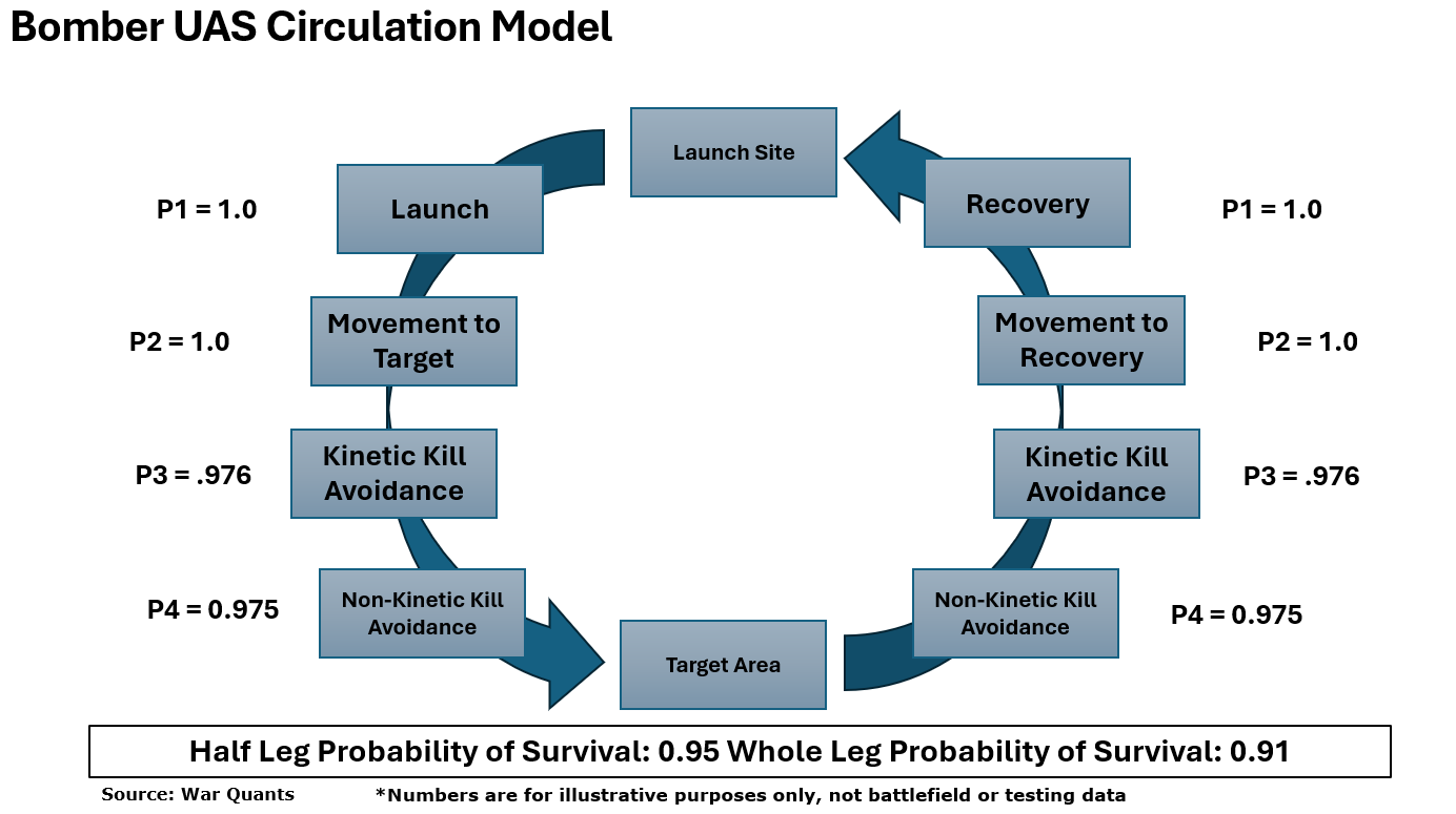 Baba Yaga Night Terrors: Understanding Bomber UAS in Ukraine