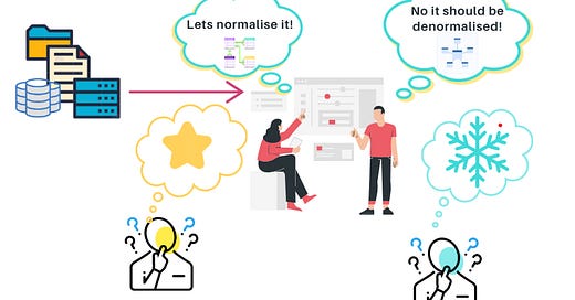 Data Modelling Fundamentals: Normalisation, 3NF and Dimensional Modelling