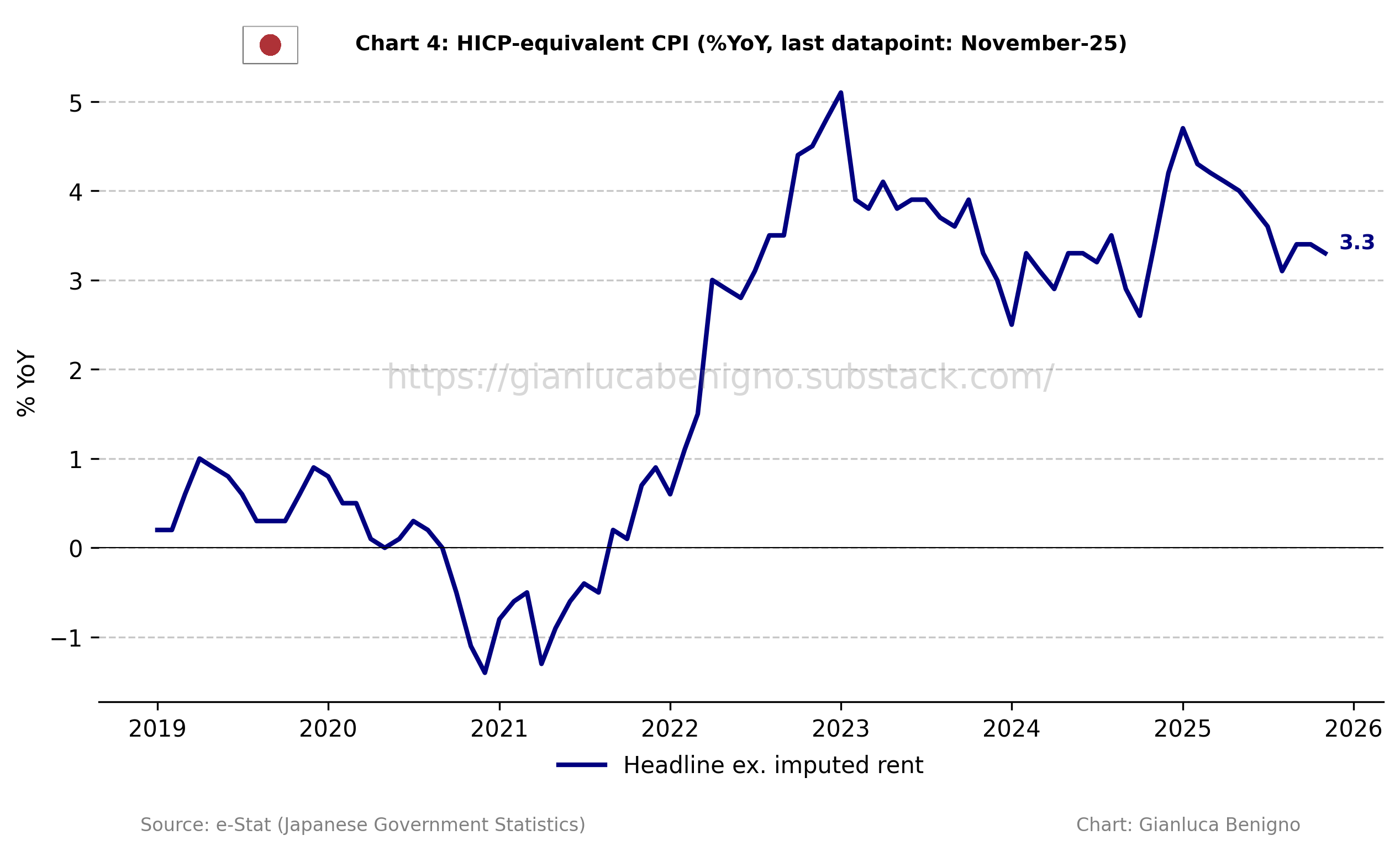 Japan November-25 CPI Inflation Report
