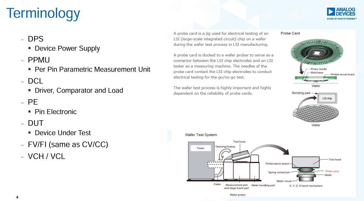 Semiconductor IC Testing: A Comprehensive Analysis from Core Processes ...