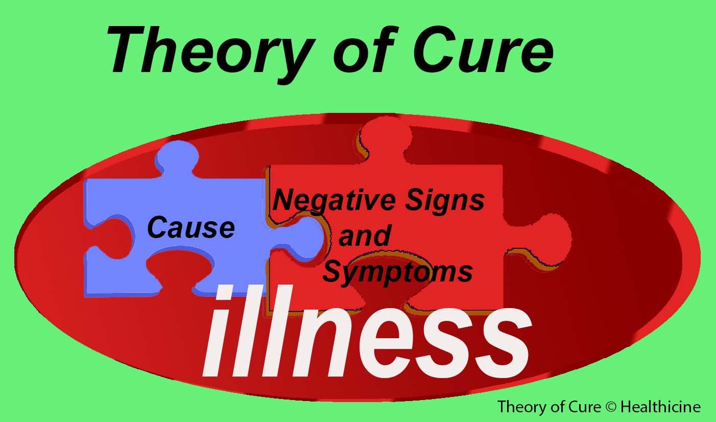 What Means “Cured”? | Healthicine