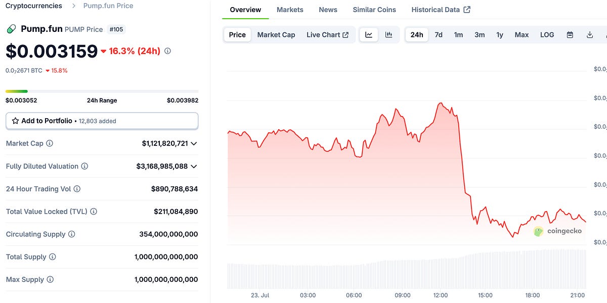 Pump dot Dump, ETH Scaling and Slowing Consumer