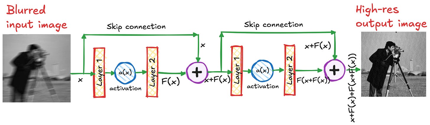 ResNet: The architecture that changed ML forever