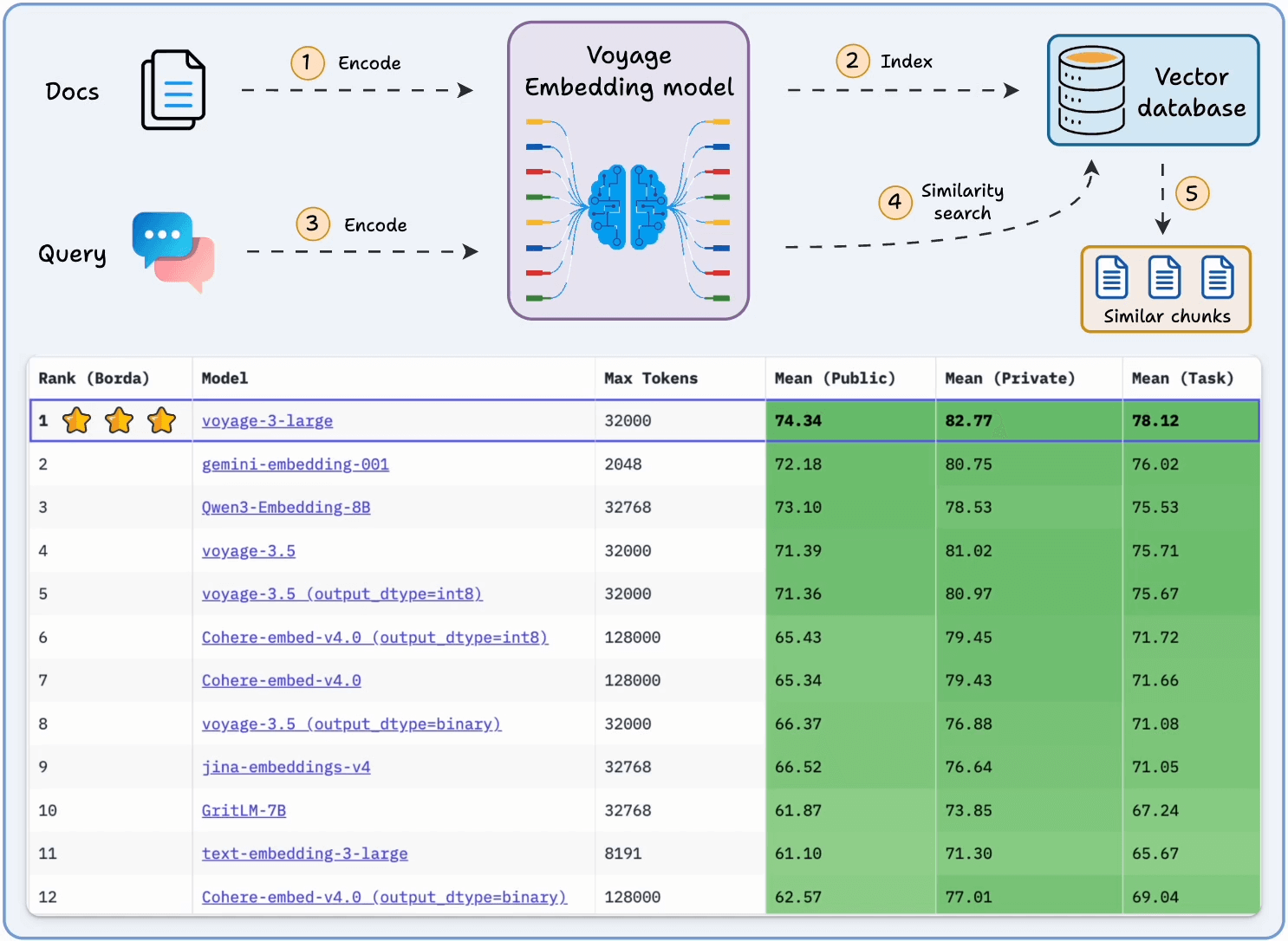 7 Patterns in Multi-Agent Systems - by Avi Chawla