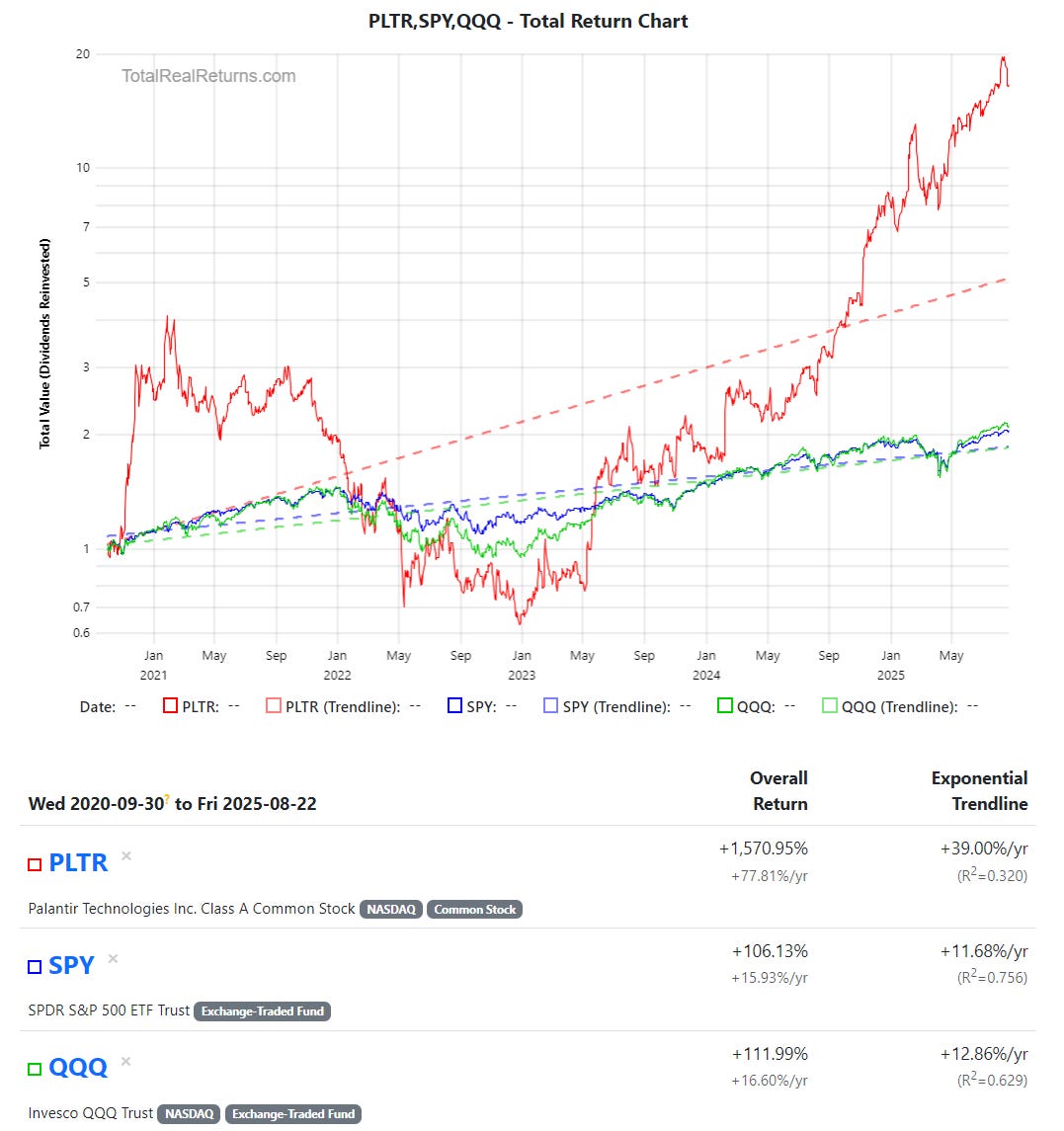 Palantir Deep-Dive: From Secretive Defense Contractor to AI-First Data ...