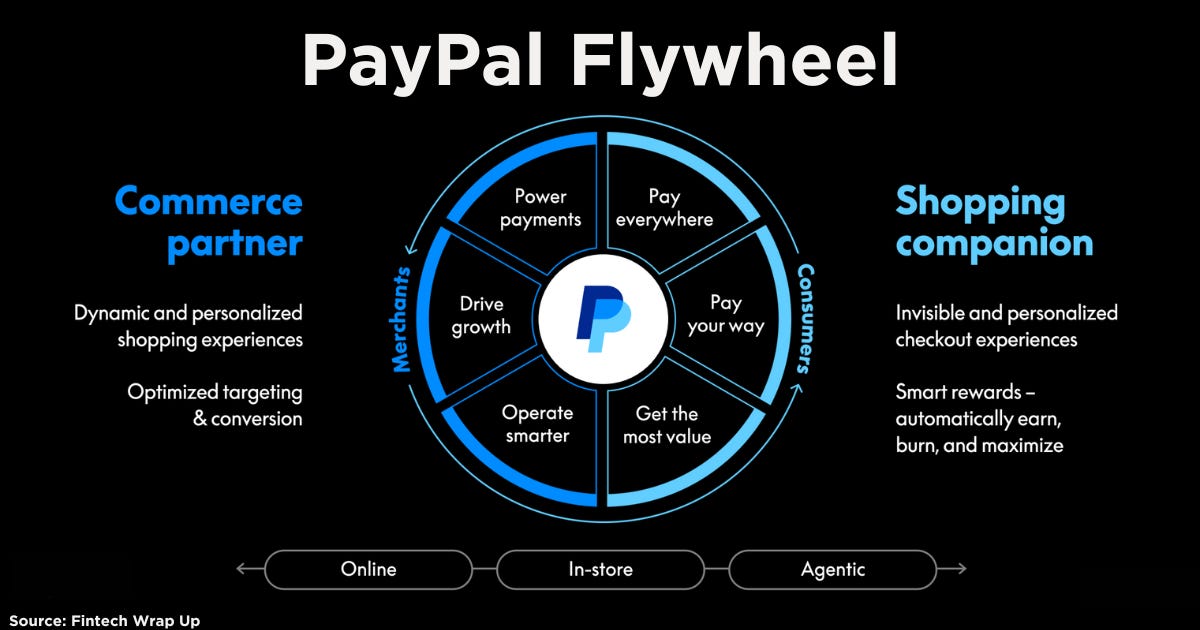 Deep Dive: Unpacking PayPal’s Core Product Stack