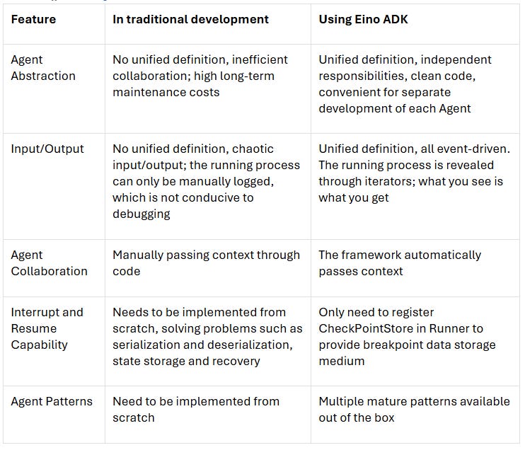 Go + Eino ADK Quickstart: Master Core AI Agent Design Patterns