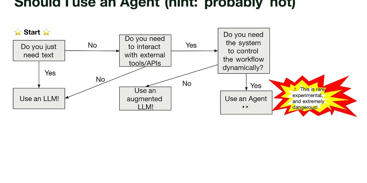 ёяъл Stop Building Ai Agents Hereтащs What You Should Build Instead