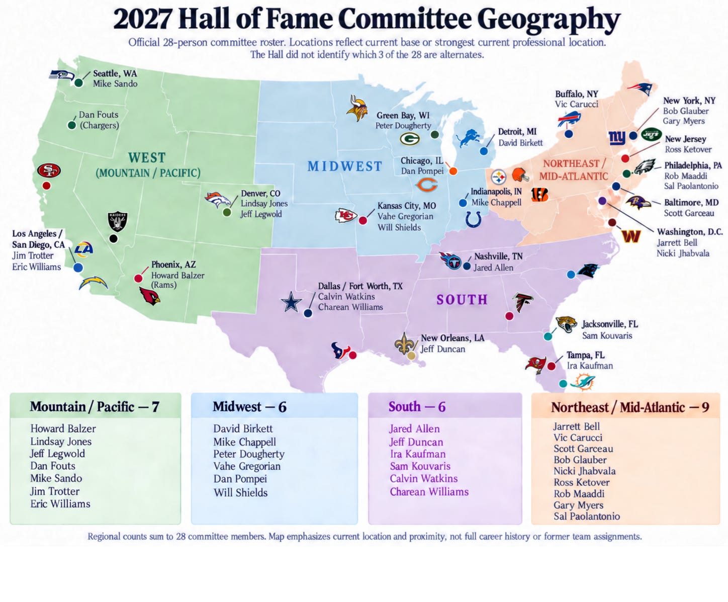 HOF Changes: Too many unanswered questions