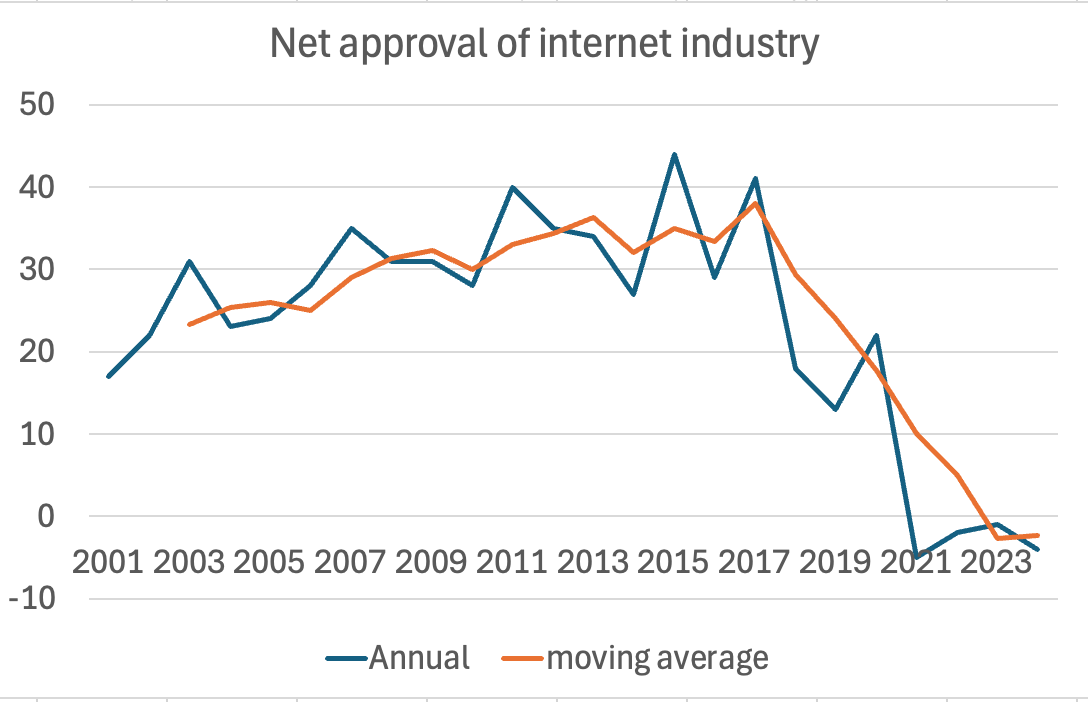 The General Theory of Enshittification | Portside