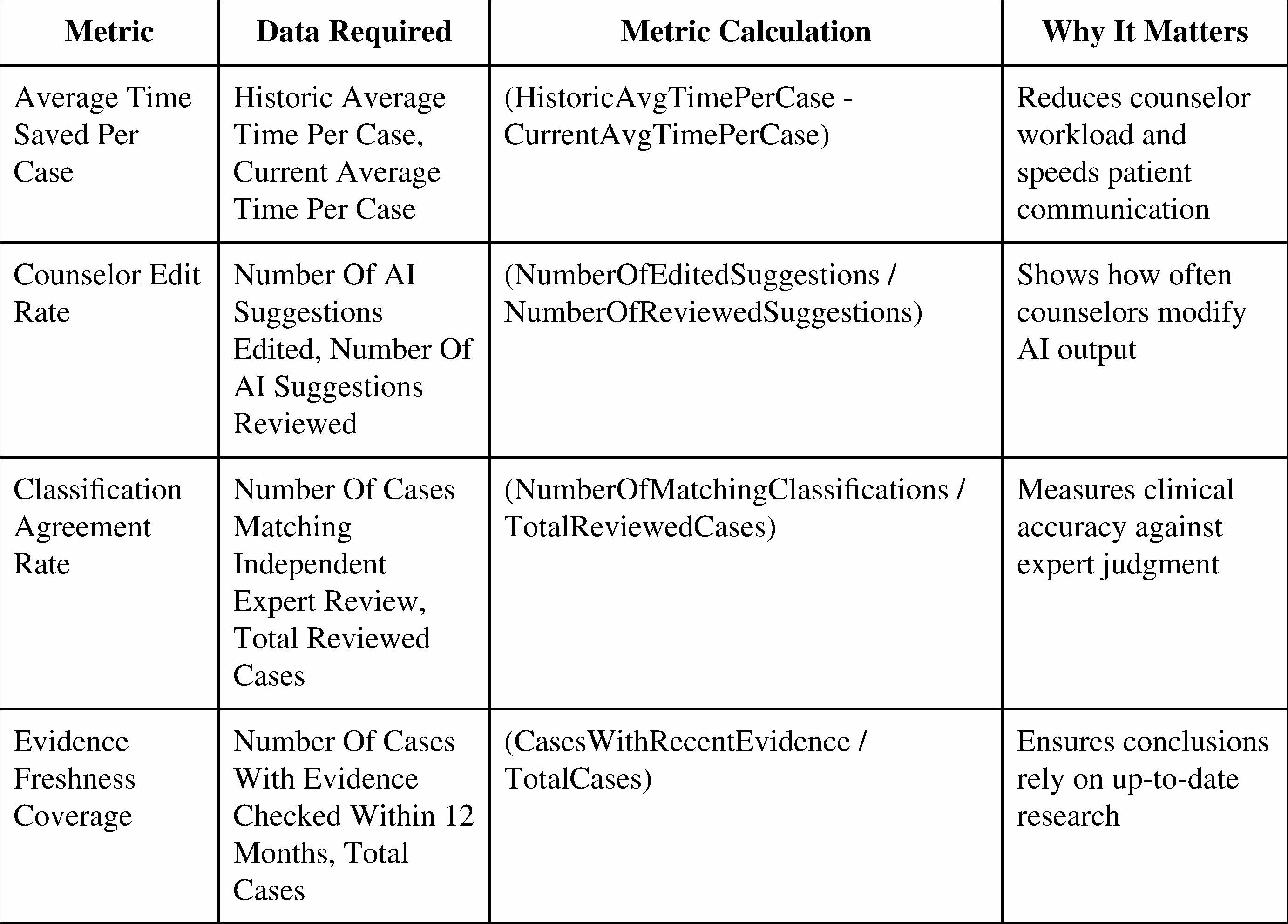 AI-Powered Genetic Variant Interpretation for Faster Counseling