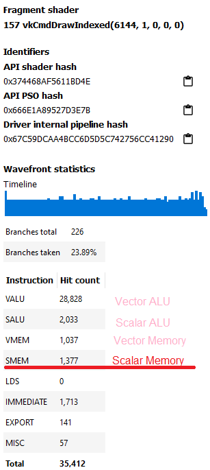 GCN, AMD’s GPU Architecture Modernization - by Chester Lam