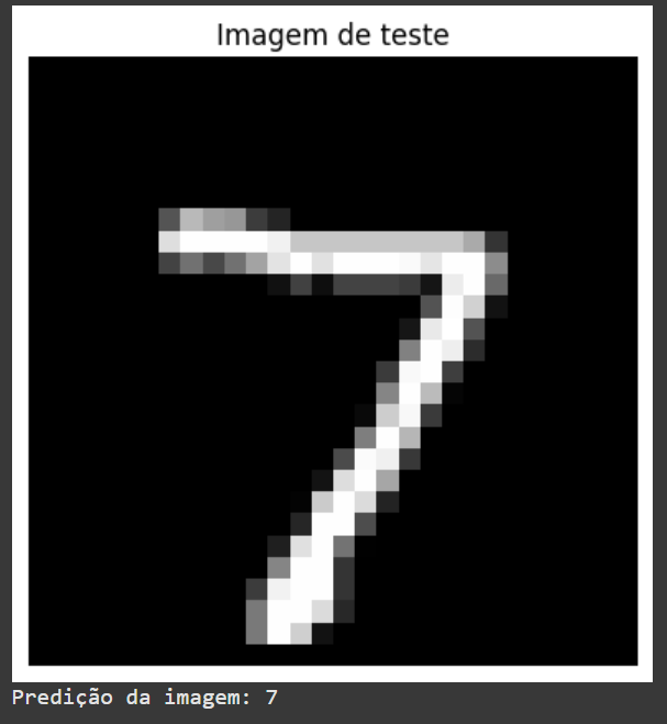 Implementando uma Rede Neural Simples na Prática