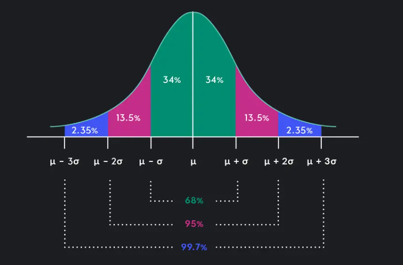 The Power of Standard Deviation: A Guide to Data Validation in Technology