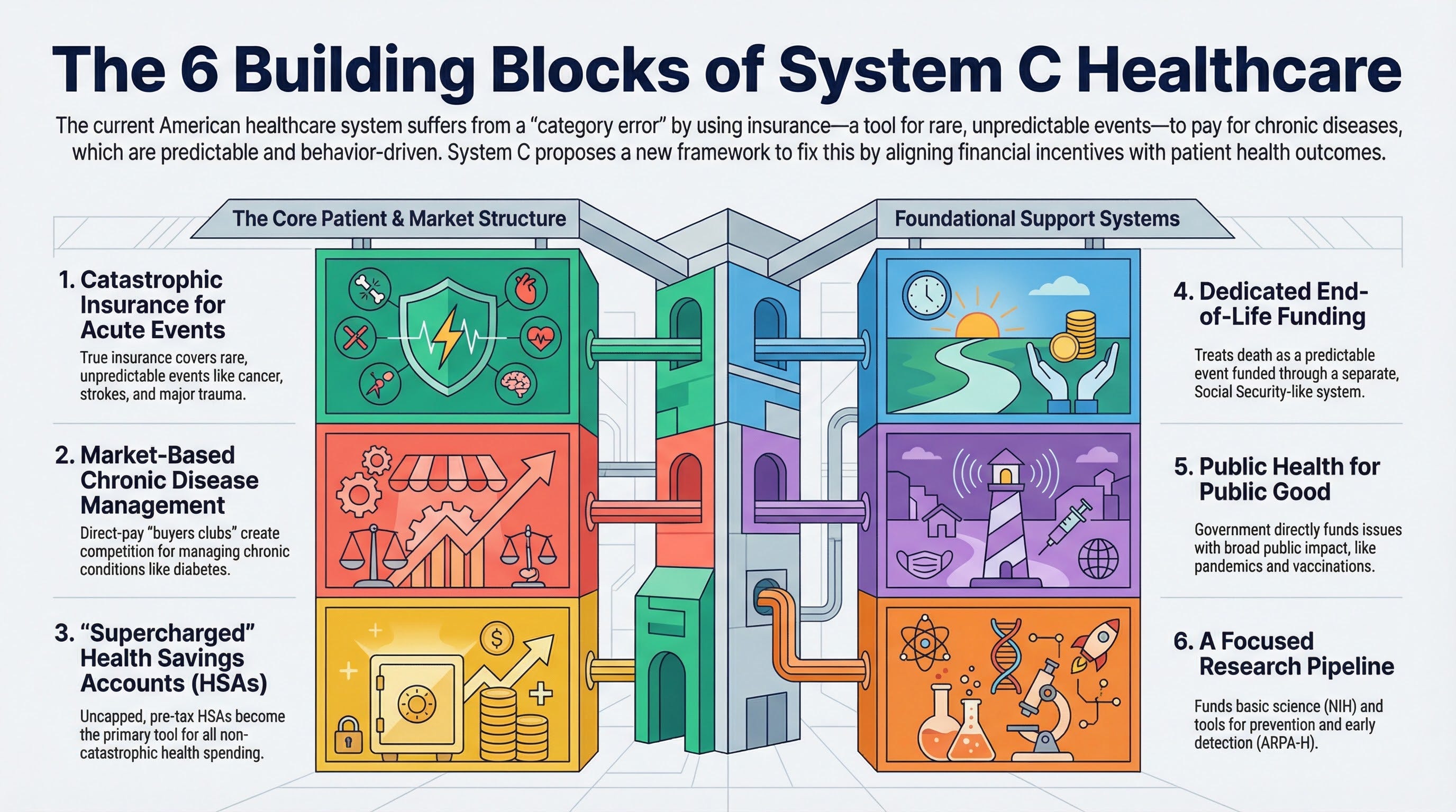 First Principles for Fixing Healthcare Cost
