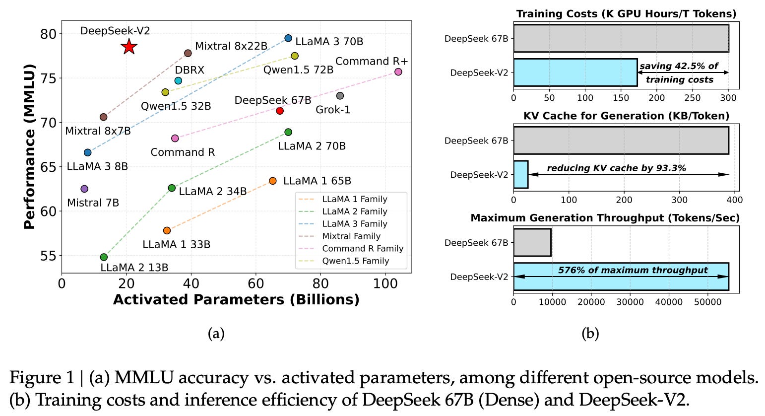 Mixture-of-Experts (MoE) LLMs - by Cameron R. Wolfe, Ph.D.