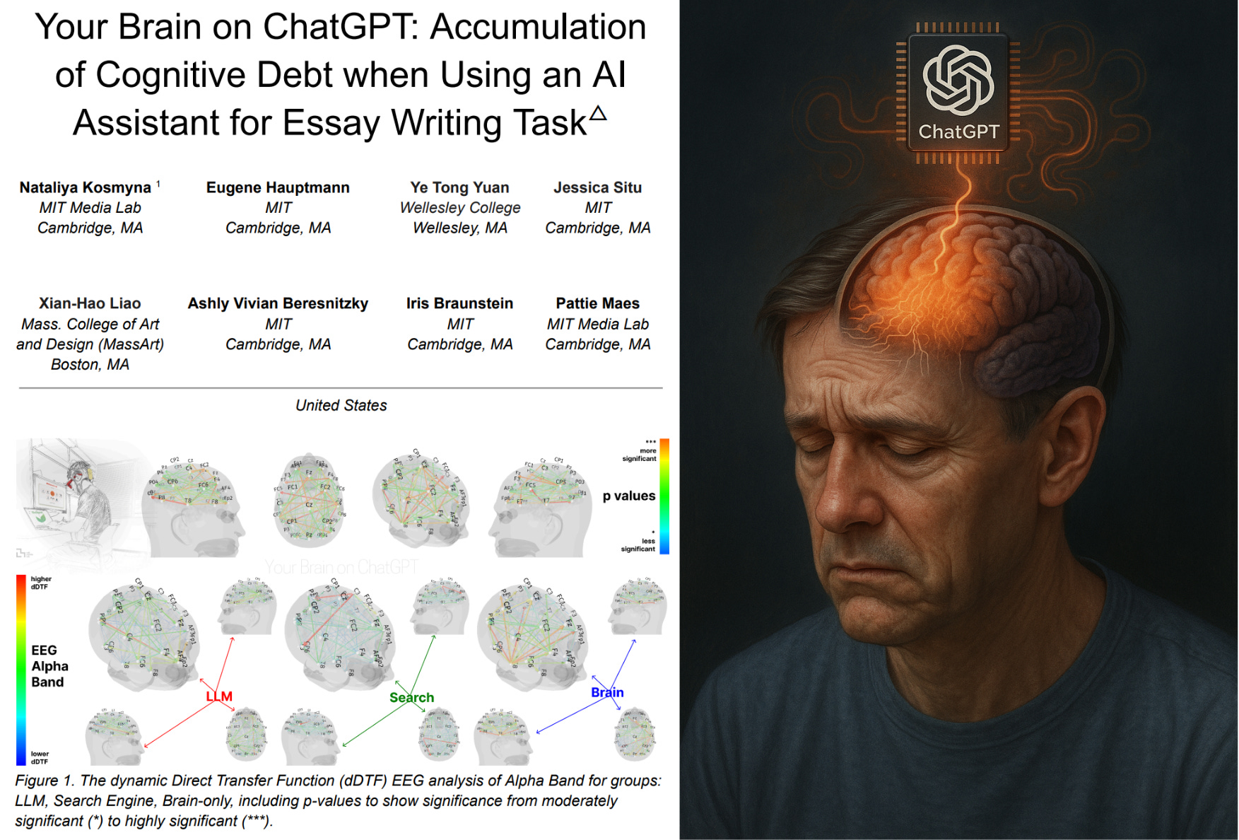 MIT Study Finds Artificial Intelligence Use Reprograms the Brain ...