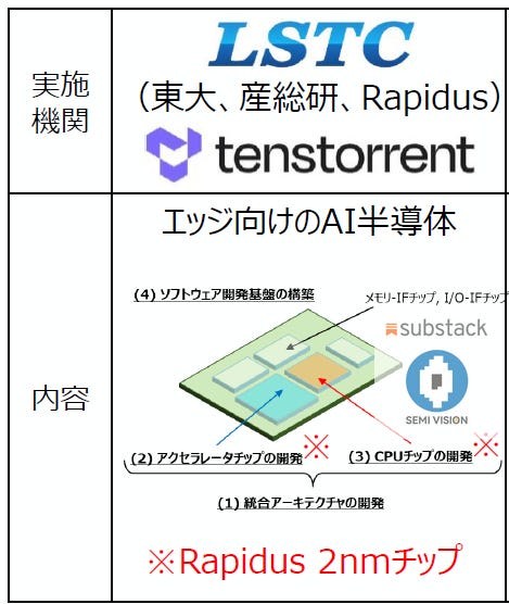 Rapidus 2nm ? What's Next for Japan Semiconductor