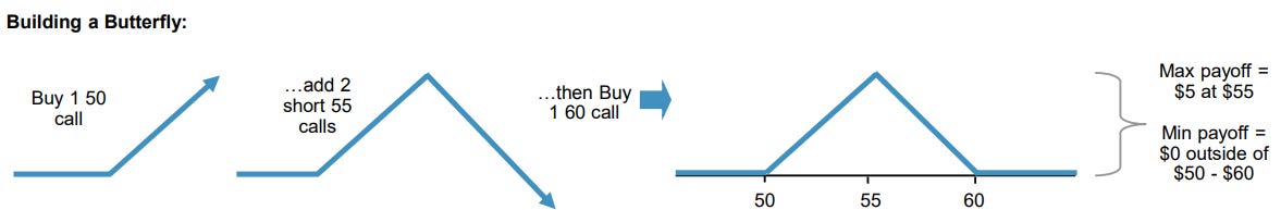 Options Implied Distributions are NOT Real-World Distributions